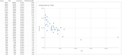 週刊railsウォッチ（20210510前編）属性メソッドをキャッシュして最適化、railsのガバナンスに関する声明、bundle
