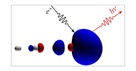 Radiative Electron Attachment And Photodetachment Rate Constants For