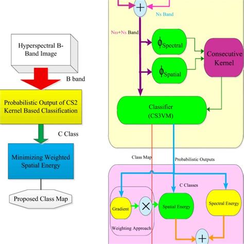 the scheme of the proposed framework based on cs2 kernel based