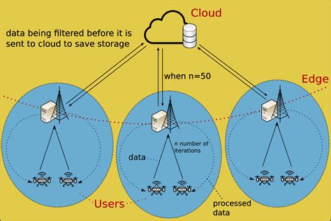 EC Combined With Cloud Download Scientific Diagram