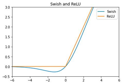 Conformer Convolution Augmented Transformer For Speech Recognition
