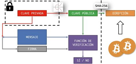 Github Martostwobitcoin Bitcoin Transaction With Nodejs