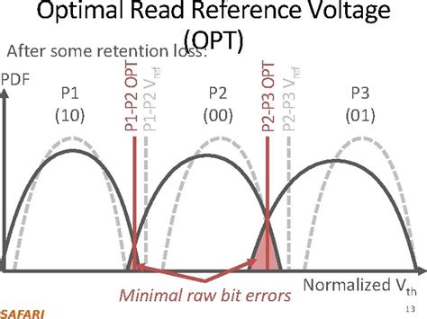 Data Retention In Mlc Nand Flash Memory Characterization
