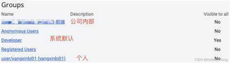 gerrit vs gitlab gerrit和gitlab的区别 csdn博客