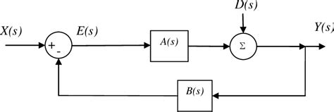 Figure 2 1 From A Linearization Method For A Uwb Vco Based Chirp Generator Using Dual