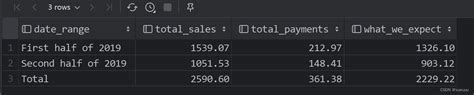 【mysql】聚合函数:汇总、分组数据mysql单据和明细分组汇总 Csdn博客 【mysql】聚合函数:汇总、分组数据mysql单据和明细分组汇总 Csdn博客