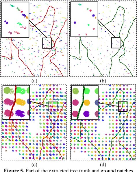 Figure 1 From Automated Fine Scale Forest Inventory Using Backpack Lidar A Strategy Based On