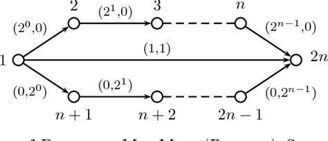 figure 1 from min max and min max regret versions of combinatorial optimization problems a