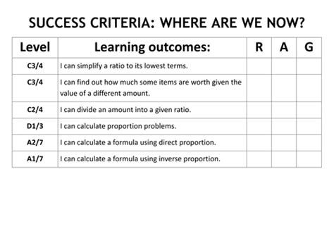 Gcse Ratio And Proportion Notes And Worked Examples Teaching Resources
