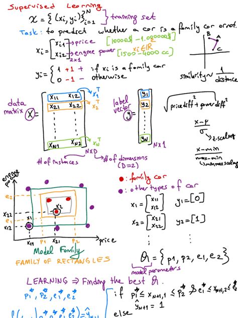 Lecture 02 Supervised Learning Pdf