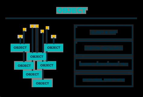 File Vs Block Vs Object Storage 3 Storage Types Datacore