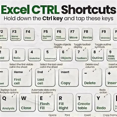Excel Cube On Instagram Excel Ctrl Shortcut Keys 🔥 Workbook Excel
