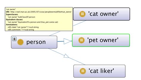 Java Super Classes Of One Classe Owl Api Stack Overflow