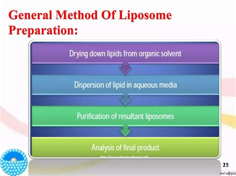 Liposomes Converted Pdf