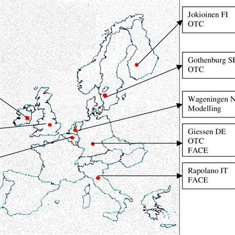 nutrient inputs outputs and internal flows in a farm system download