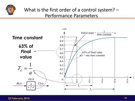 firstorderdynamic pdf