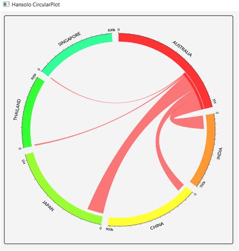 Hansolo Charts B4X Programming Forum