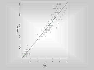 Linear Algebra Least Squares PPT