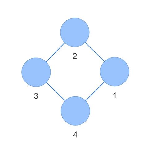 Extended fuzzy graph G V E µ Download Scientific Diagram