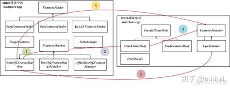 Opencv合并两个矩阵 Opencv Mat拼接mob6454cc743894的技术博客51cto博客