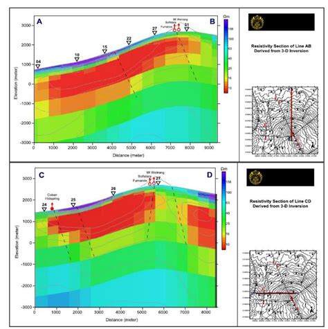 A Resistivity Structure Of Subsurface And Reservoir Profile