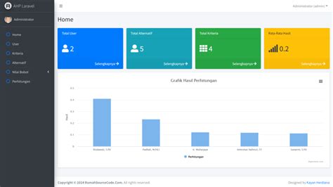 Source Code Spk Metode Ahp Laravel