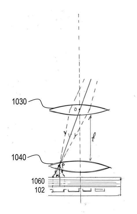 Surround Sensing System With Telecentric Optics Eureka Patsnap