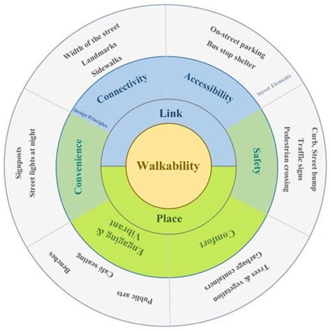 Conceptual Framework Source Compiled By Author 2020 Download