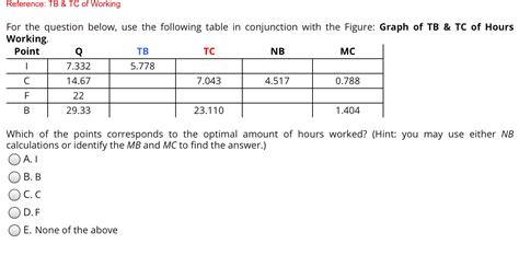 Solved Graph Of TB TC From Hours Working The Graph Below Chegg Com