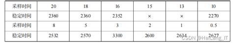 毕业设计 基于 Pid 控制算法仿真算法研究 Matlab控制系统仿真matlab课程设计 Csdn博客