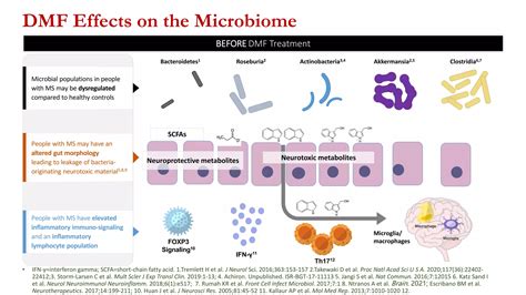 Gut Microbiome And Multiple Sclerosispptx