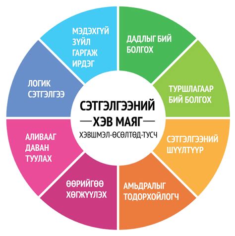 СЭТГЭЛГЭЭ ГЭЖ ЮУ ВЭ Таны итгэл үнэмшил БОДОЛ болж бодол тань ҮГ болж