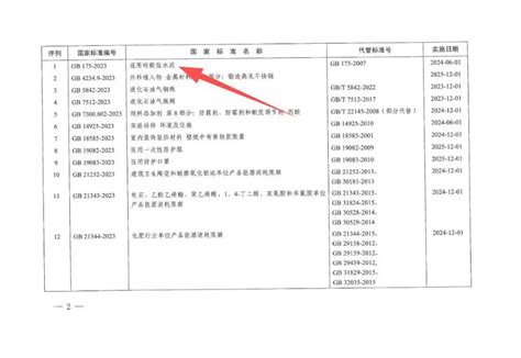 GB 175 2023通用硅酸盐水泥发布 标题附加字 青岛金源工程检测有限公司