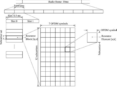 Figure 11 From Coordinated Scheduling And Beamforming In Coordinated Multi Point Transmission