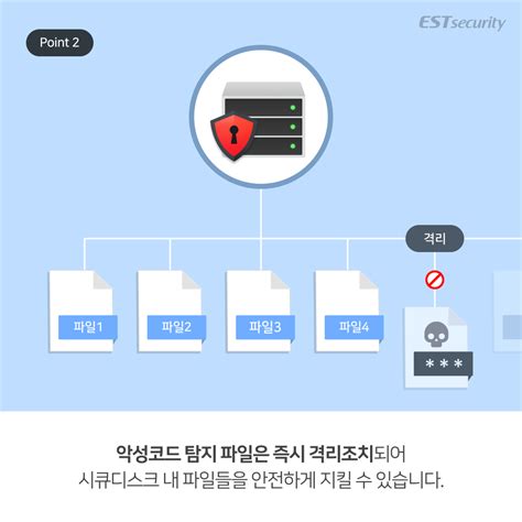 스마트하게 일하는 방법 문서중앙화 시큐어디스크 활용법 소개