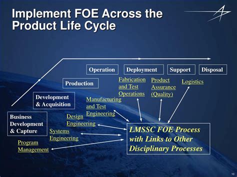 PPT A Strategic Approach For Foreign Object Elimination PowerPoint Presentation ID