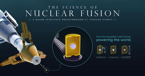 Explainer The Science Of Nuclear Fusion Miningcom