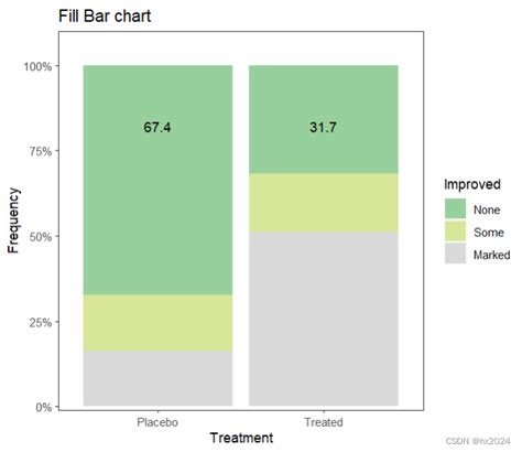 R语言 堆砌图r语言堆砌图 Csdn博客