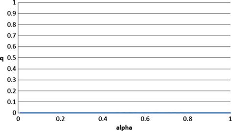 Variation Of The Wavevector Q Versus For β 02 Download Scientific Diagram