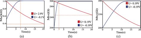 Figure 1 From Memristor Based Circuit Design Of Pad Emotional Space And Its Application In Mood