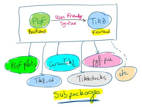 TikZ For Beginners TikZBlog