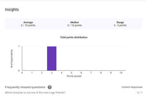 Creating A Google Form Quiz What Binder Education