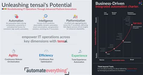Siddhant Shukla On Linkedin Brief Introduction To The Platform And Its Core Functionalities
