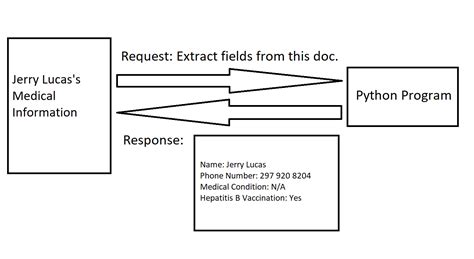 Github Archis Medical Data Extraction Project I Developed This Project By Using Python