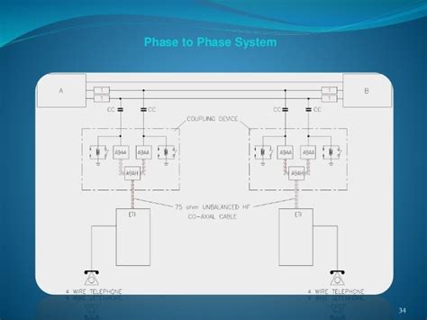 power line carrier communication