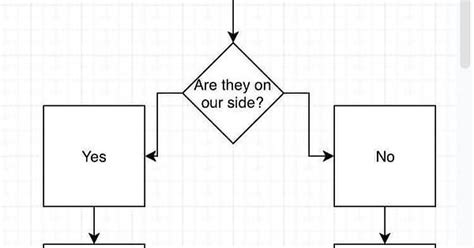 Politics 101 Album On Imgur