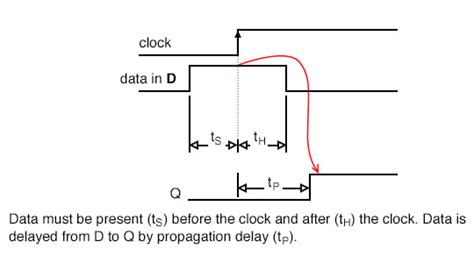 Shift Registers Serial In Serial Out Shift Registers Electronics Textbook