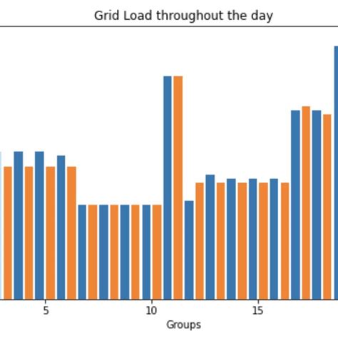 An Example Of Scheduling With Fixed Durations Grid Load Distribution