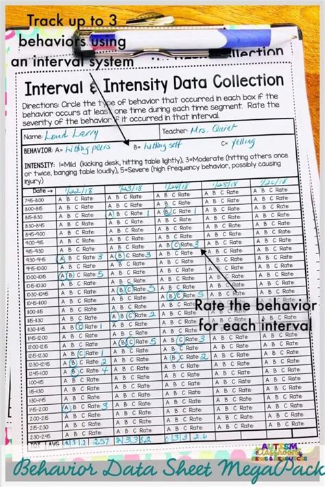Types Of Behavior Data Collection Sheets That Will Rock Your BIPs And Your Staff Will Love