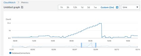 Workflow Archive Database Connections Are Not Closed · Issue 10498